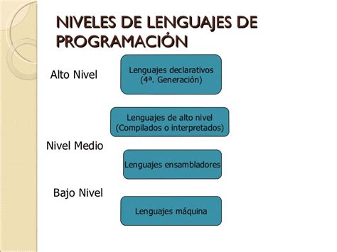 Principios De Los Lenguajes De Programación