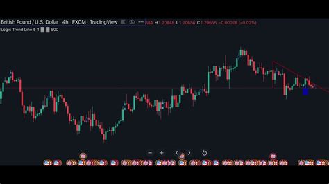 Logic Trendline For Tradingview Indicator YouTube