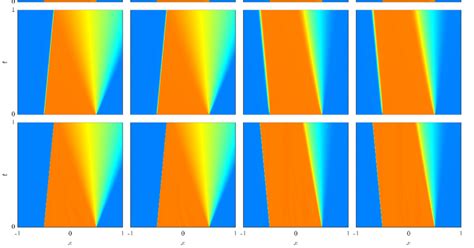 constant kernel γ ≡ η −1 χ 0 1 ·η −1 for x ∈ r initial datum q 0