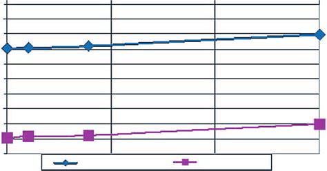 Change Of Stage Efficiency As A Function Extraction Flow Mass Download Scientific Diagram