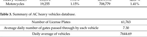 Table 3 From Estimation Of The Origin Destination Matrix For Trucks That Use Highways A Case