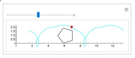 Graphics Graphing Curves Formed By A Rolling Polygon Mathematica