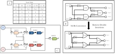 A Truth Table For Digital Magnitude Comparator Circuit B Standard