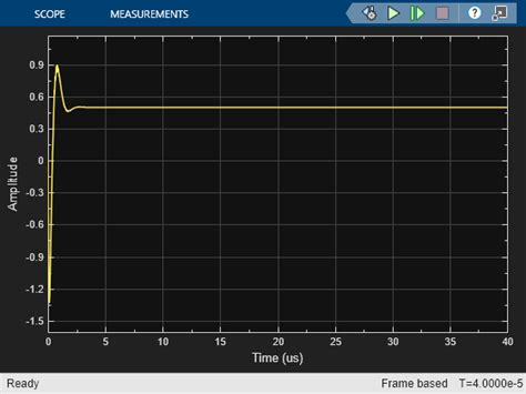 Digital Phase Locked Loop Matlab And Simulink