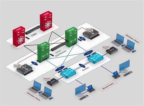 3d Networking On Linkedin Network Diagram Visio Huawei Symbols