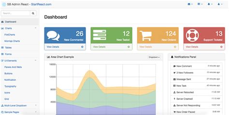 React Native Login Logout Animation By Shweta Pal The Nativebase V2 0 Blog [ Deprecated