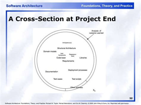 02architecturesincontextppt