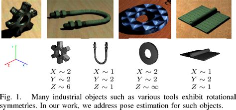 Figure 1 From Pose Estimation For Objects With Rotational Symmetry Semantic Scholar