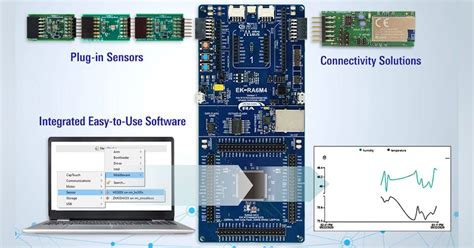 Renesas Electronics On Linkedin Streamlining Embedded Configuration