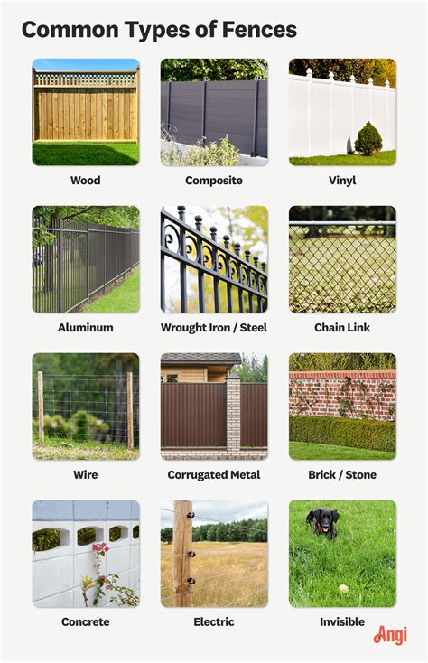 Types Of Fence Panels