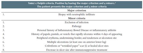 Surgical And Cosmetic Dermatology Extensive Perianal Pyoderma Gangrenosum Diagnostic
