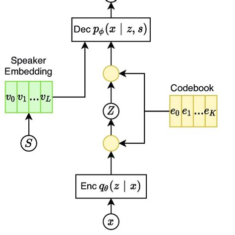 adaptation results on flickr8k multi speaker natural speech dataset