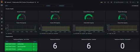 How To Optimize And Customize Spring Batch Job By Shamsul Arefin Medium