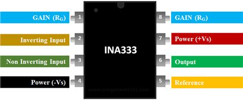 INA Instrumentation Amplifier Pinouts Features Alternatives Datasheet