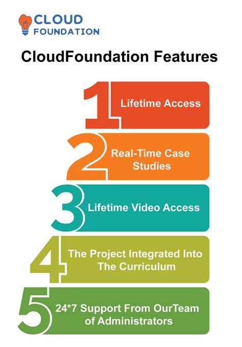What Is The Sap Project System Cloudfoundation Blog