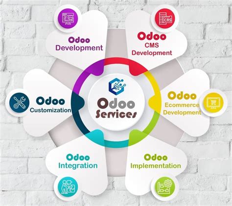 Candidroot Solutions Pvt Ltd On Linkedin Odoo Odooerp Odooexperience2023 Odooexperience