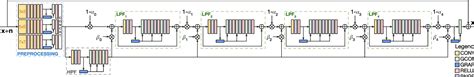 figure 1 from deep graph convolutional image denoising semantic scholar