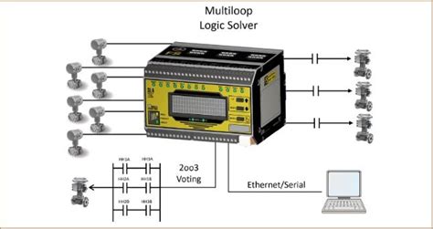 Venehindustrial Photo In Background By Slava Keyzman On Unsplash On