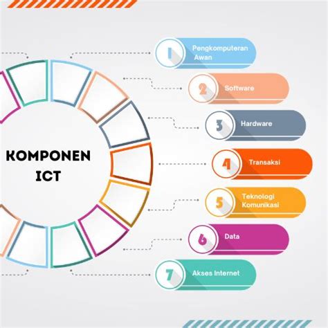 Kepentingan Teknologi Maklumat Dan Komunikasi Dahmu