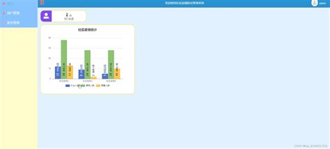 Springbootvue实现前后端分离的社区疫情防控管理系统疫情监控平台 Spring Bootvue Csdn博客