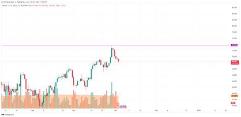 Bitcoin BTC Price Prediction For November 3 U Today