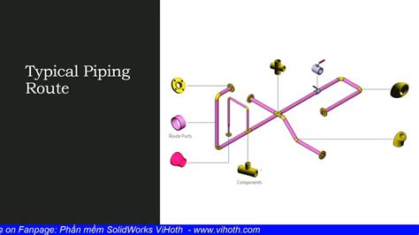 Chủ đề No 113 Định Tuyến đường ống Piping Routes Youtube Chủ đề No 113 Định Tuyến đường ống Piping Routes Youtube