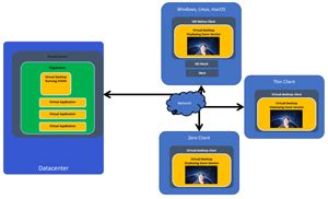 Creating A Horizon Linux Client Part 1 Installing Ubuntu 20 Server Virtualization Review