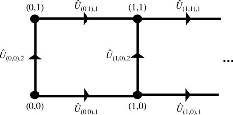 Ladder Geometry Used In This Study The Sites Of The Ladder Have Been