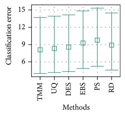 Diagnostic Plots For The AML Data Set Besides The Five Normalization