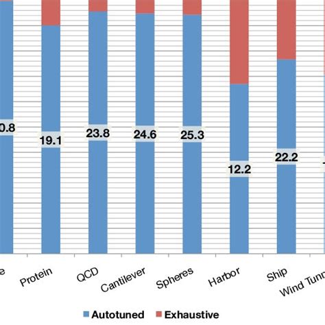 The Bcsr Compression Format Download Scientific Diagram