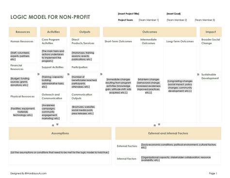 Project Logic Model Template Wordlayouts