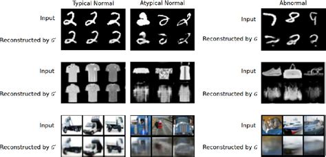 Figure 1 From Incorporating Decision Level Reconstruction Quality In Adversarial Autoencoders