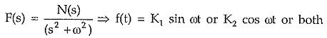Pole Zero Plot Significance Of Poles And Zeros