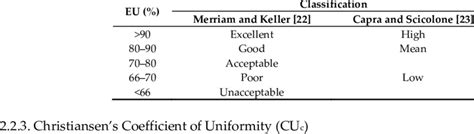 System Classification According To Emission Uniformity Eu Download