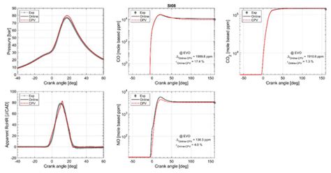 Applied Sciences Free Full Text Development Of A Computationally Efficient Tabulated
