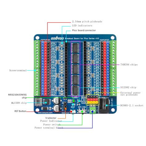 Osoyoo Breakout Board For Pico Series «