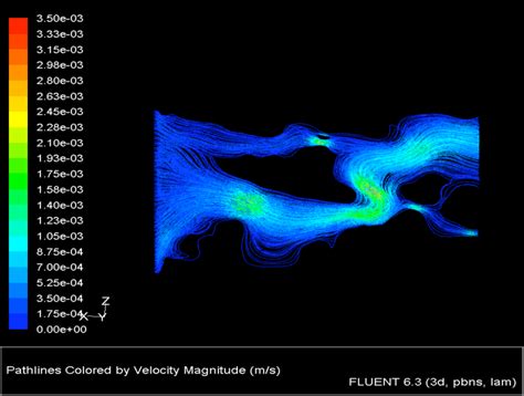 Streamlines Of Cross Flow Through A Volumetric Cross Section Of The Download Scientific Diagram