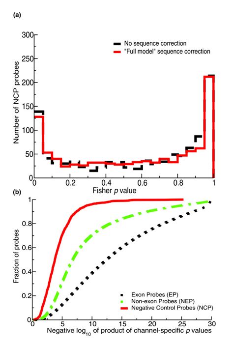 combining information from replicate experiments download scientific diagram