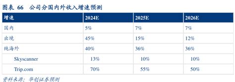 旅游app平台月活数据（万人） 2024年06月 行业研究数据 小牛行研