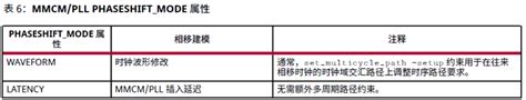 Mmcm Pll的phase Shift Mode对sta的影响 Fpga 开发圈