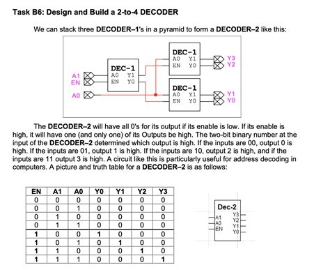 Solved Task B6 Design And Build A 2 To 4 DECODER We Can Chegg Com