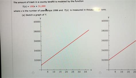 Solved A Verbal Description Of A Linear Function Is Given
