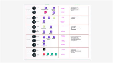 System Architecture Diagram Overview Components And Examples