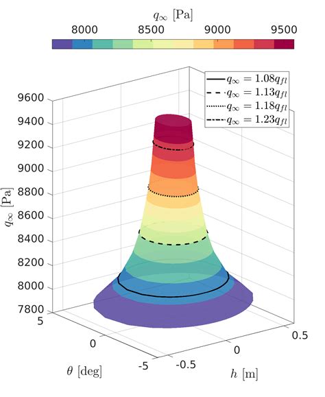 Active Flutter Suppression Are We Reactive Enough