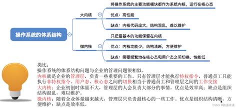 操作系统概述和体系结构操作系统体系结构 Csdn博客 操作系统概述和体系结构操作系统体系结构 Csdn博客