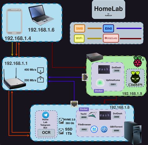 need simple homelab suggestions r homelab