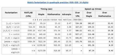 如何用matlab做高精度计算？【第三辑】完matlab高精度矩阵运算 Csdn博客