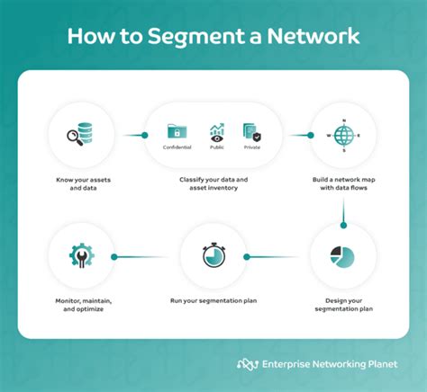 How To Properly Segment A Network In 6 Steps