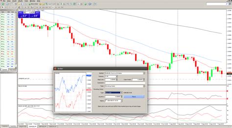 Metatrader 4 Trading Types Of Orders And Types Of Execution