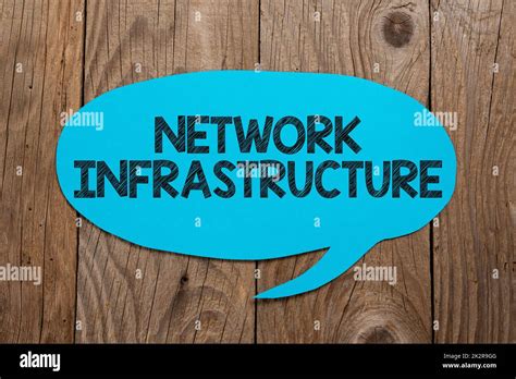 Text Sign Showing Network Infrastructure Conceptual Photo Hardware And Software Resources In
